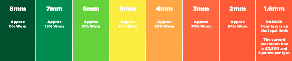 Sample Report – Vehicles Expert – Pre Purchase Vehicle Inspections